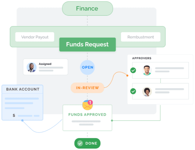 Workflow Management | Gov ECMS - 1Gov